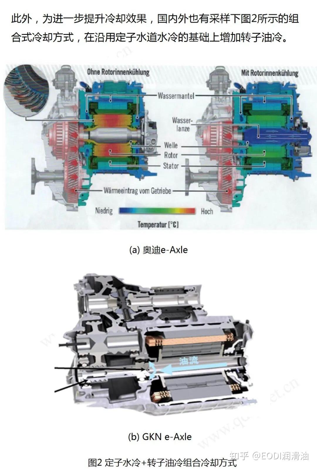 EODI润滑油｜水冷和油冷电机技术和经济性优劣分析 - 知乎