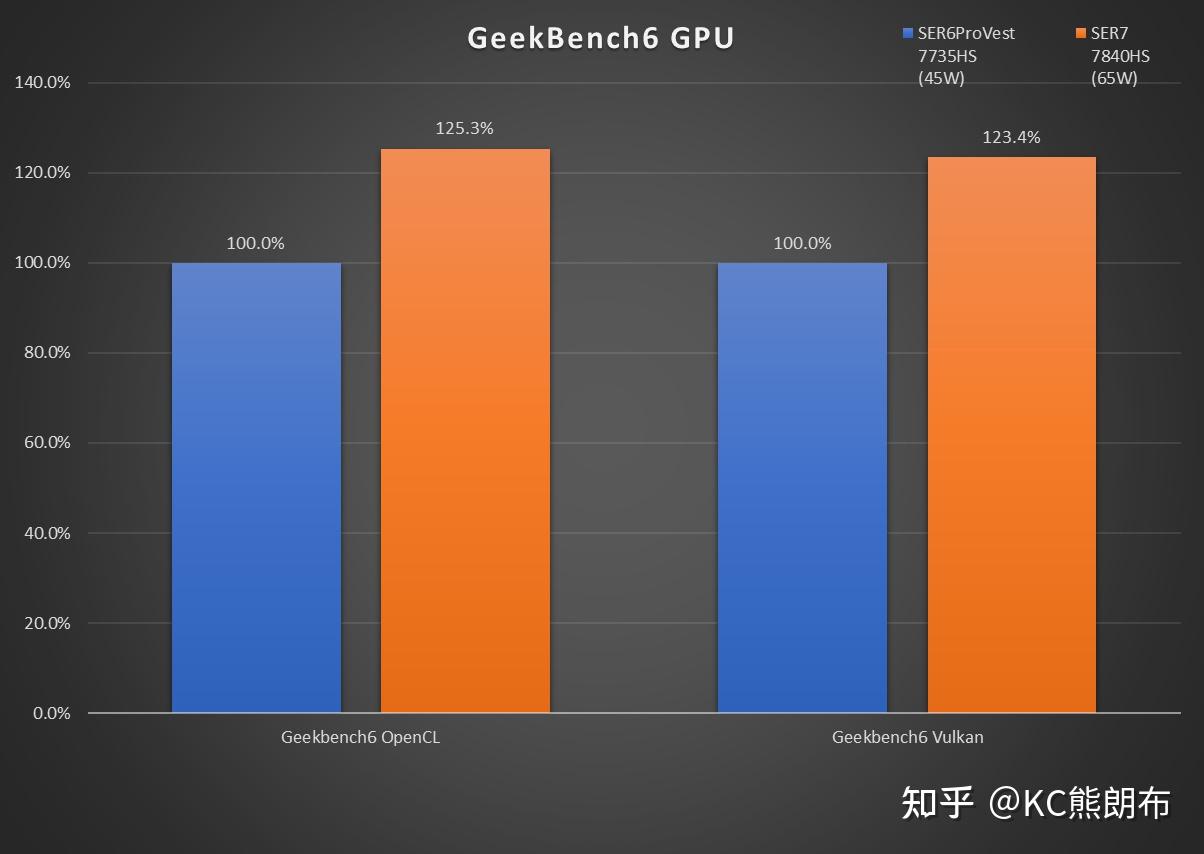 变厚了也变强了 R7 7840HS 迷你主机零刻 SER7 首发深度测试