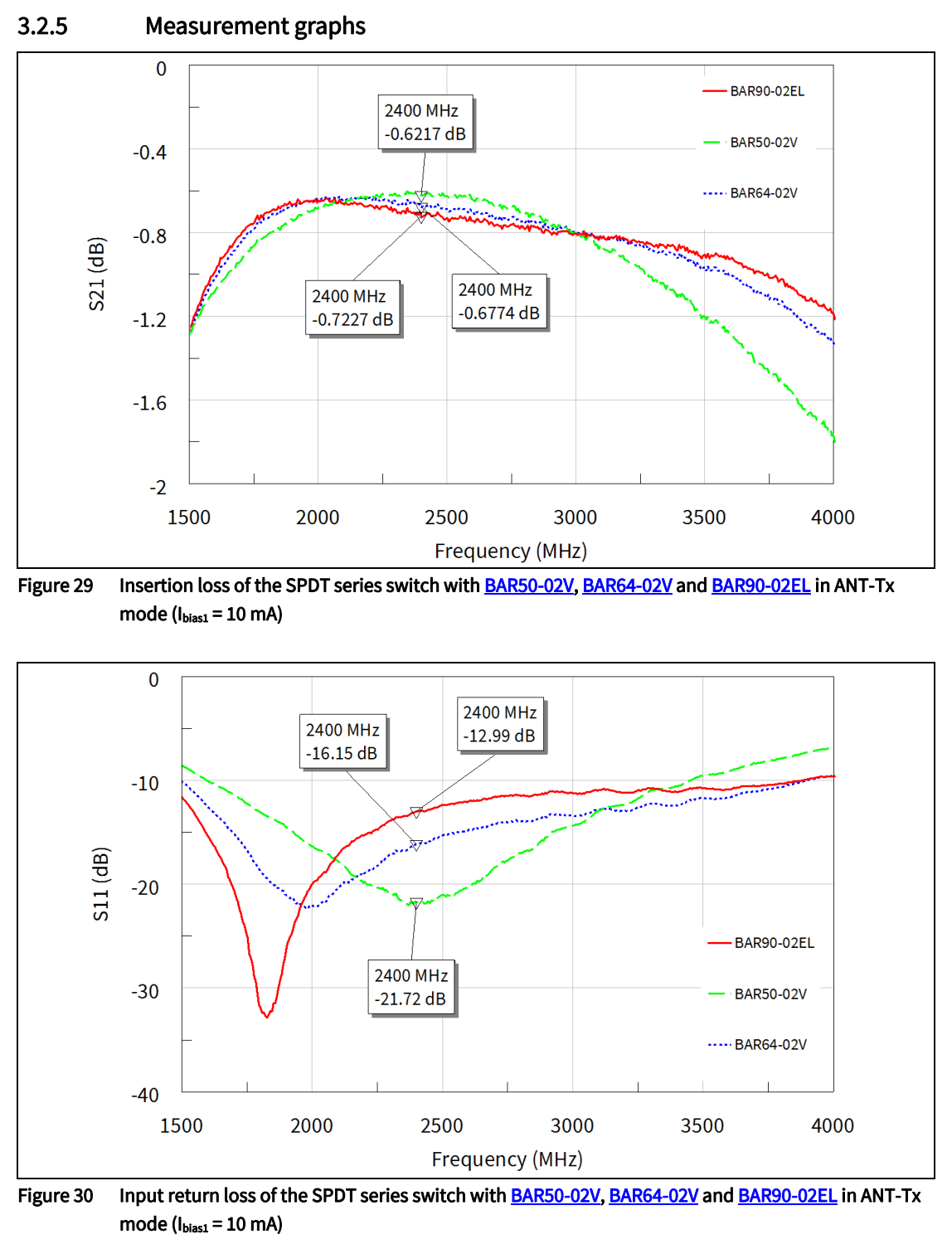 PIN diodes in RF switch application - 知乎