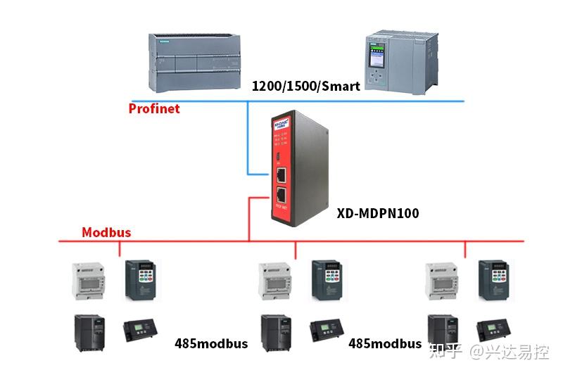 RS485Modbus转Profinet网关案例_台达ME300RTU 转Profinet配置 - 知乎