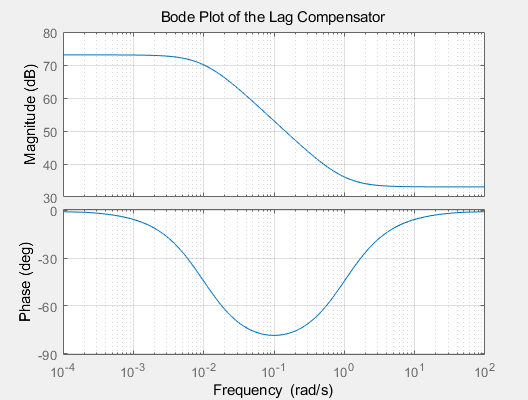 实例2 直流电机速度控制 - 知乎