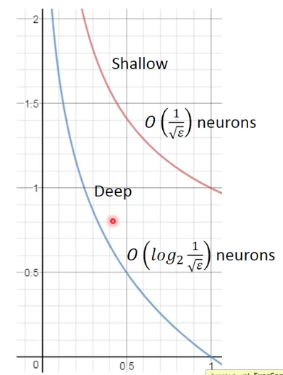 谈谈神经网络的deep和shallow - 知乎
