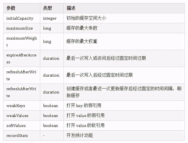 Springboot2x拥抱本地缓存之王caffeine 知乎