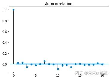 手把手教你使用Python绘制六个时间序列数据图表！ - 知乎