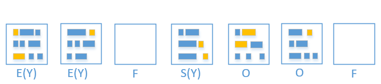 G1GC 概念与性能调优 - 知乎