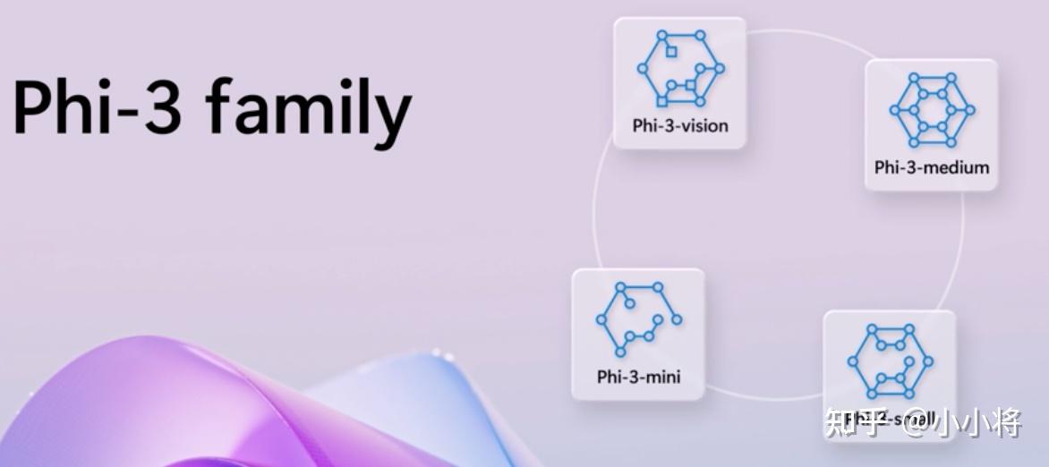 微软发布Phi-3多模态模型Phi-3-vision：小模型，大钢炮！ - 知乎
