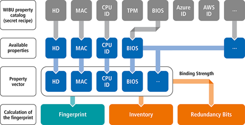 CodeMeter SmartBind® 软授权智能绑定技术 - 知乎