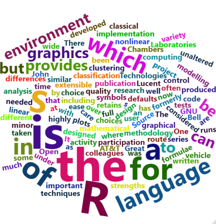 R语言文本可视化-词云图 - 知乎