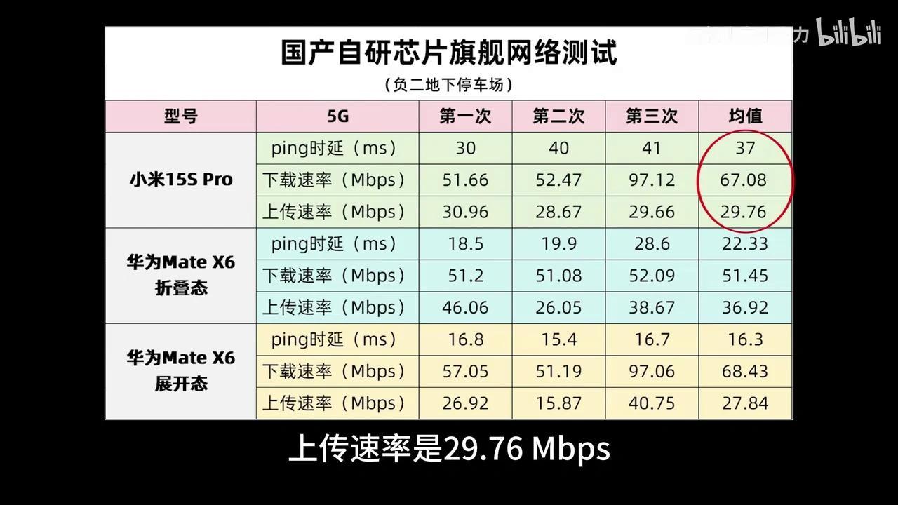 国产自研芯片全面PK！华为麒麟9020和小米玄戒O1谁更强 - 知乎