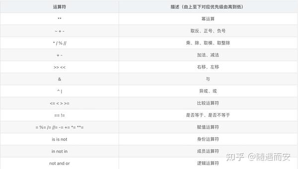 Python 入门知识 - 知乎