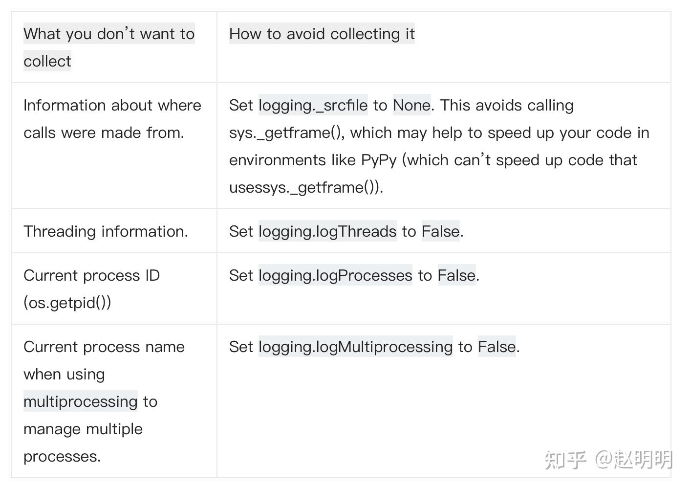 MMCV/MMDetection的日志系统基础：logging - 知乎