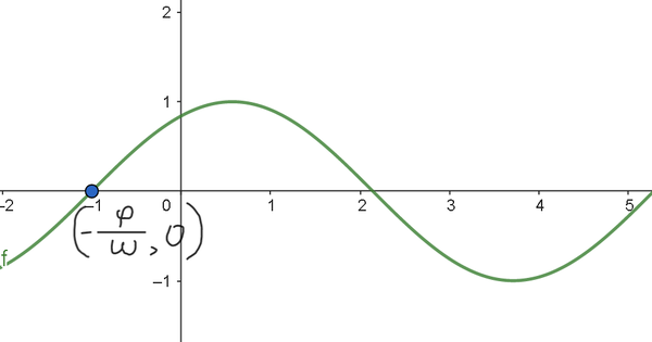 高考数学总复习3.1 三角函数基础与三角恒等变换 - 知乎