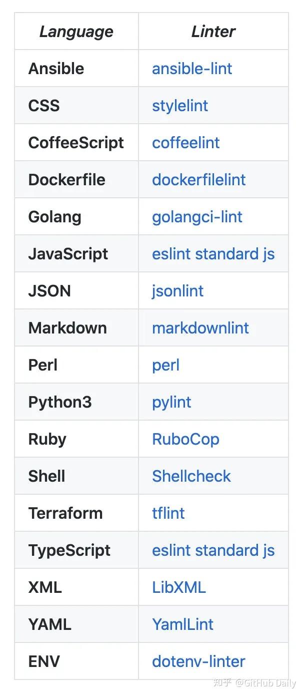 GitHub 又放大招：全方位代码审查神器，你值得拥有！ - 知乎