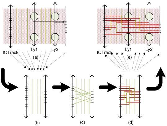 用于倒装芯片设计的高效RDL路由---凯利讯半导体 - 知乎