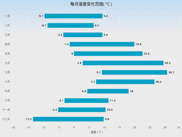 R语言：highcharter包绘制可交互的高级图表（一） - 知乎