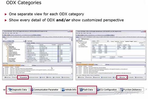 【图解UDS】UDS诊断开发流程及Vector解决方案工具链介绍 - 知乎