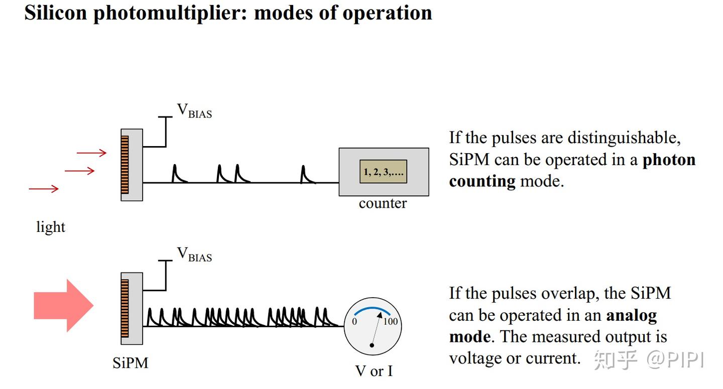 SiPM与SPAD基本原理 - 知乎