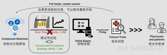 AMGEN案例：ASAPprime预测阻转异构杂质增长 - 知乎