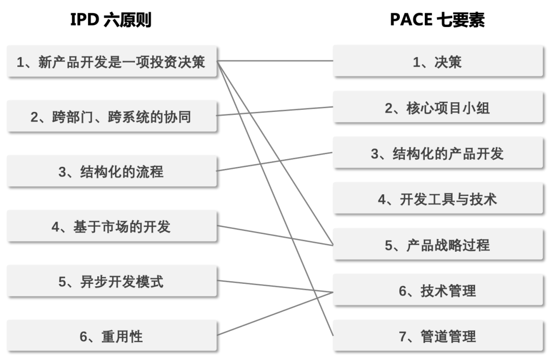 产品攻略系列：集成产品开发（IPD）解读 - 知乎