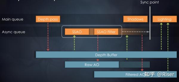 Render Graph 全网最细介绍（二） - 知乎