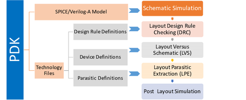 PDK：连接芯片设计与制造的“桥梁” - 知乎