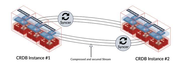 深入了解无冲突复制数据类型 （CRDTs） - 知乎
