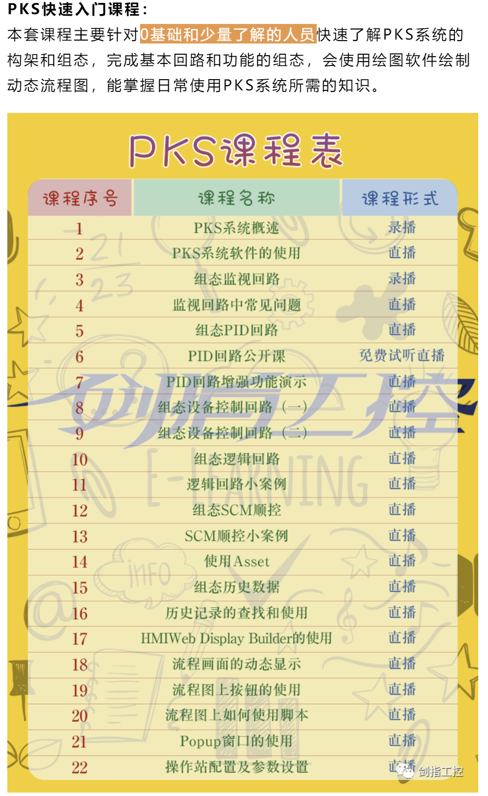 PKS系统中的PUSH模块进阶 - 知乎