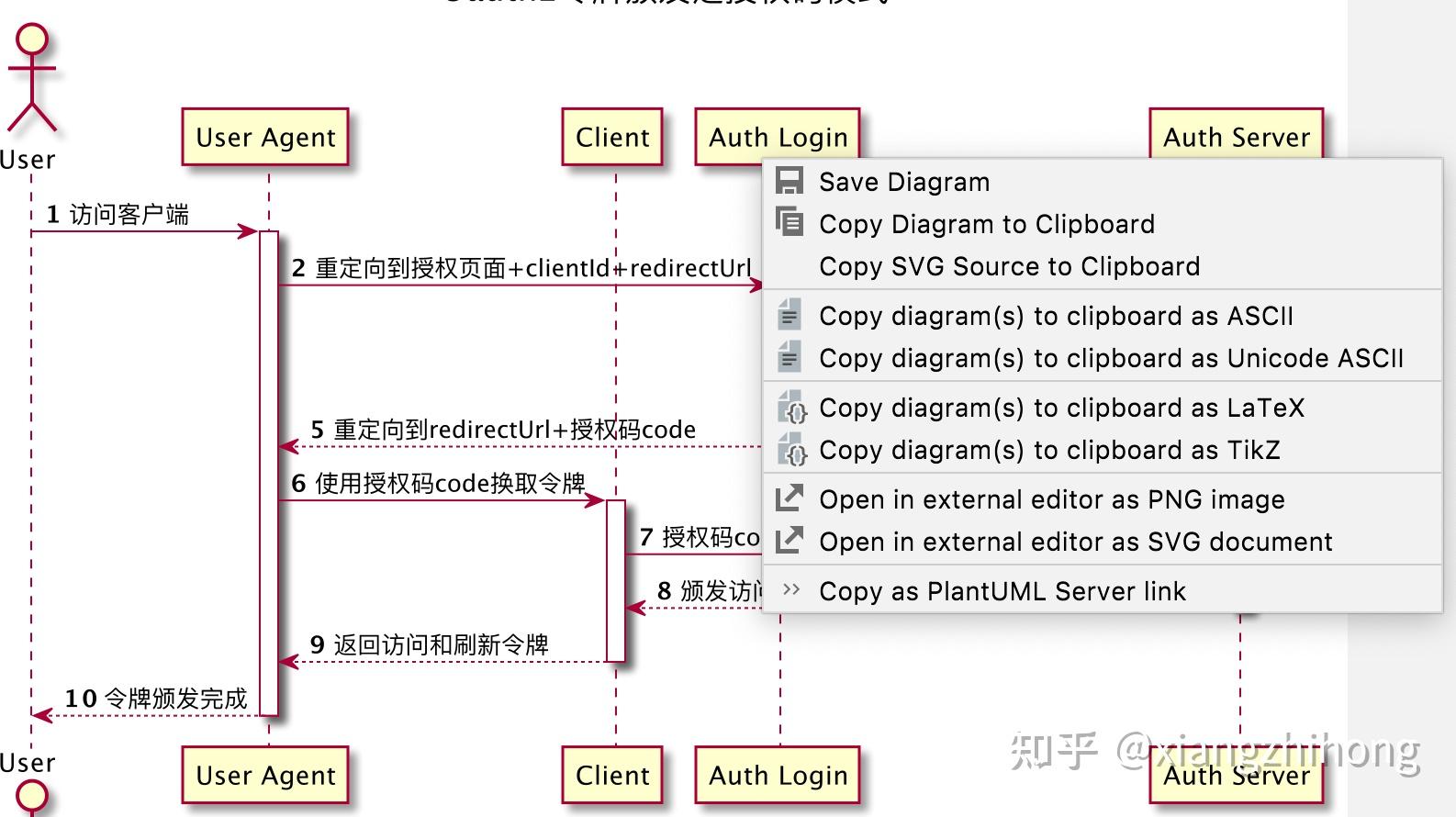PlantUML画图软件简介 - 知乎