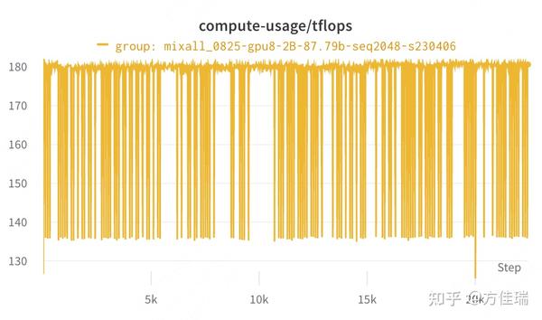 SOSP 23'论文之Gemini：如何快速断点重启来提升大模型分布式训练的容错效率 - 知乎