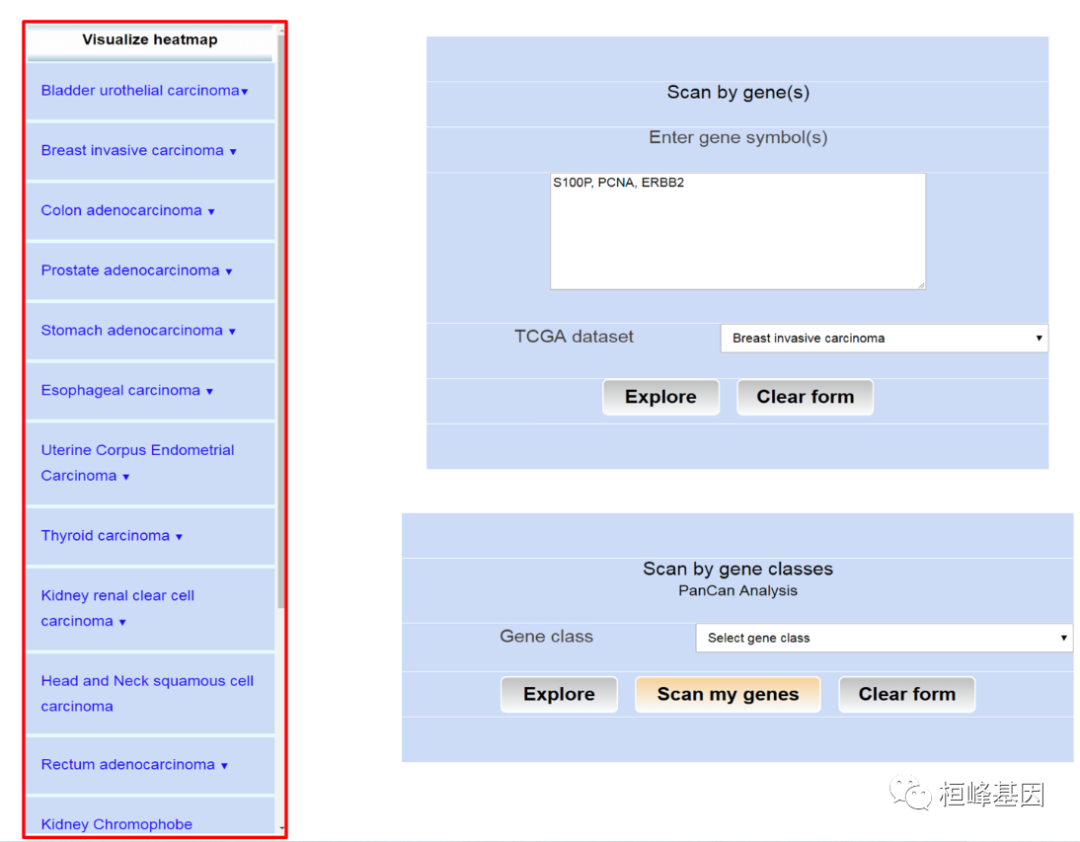 RNA 32. SCI文章临床多组学肿瘤在线数据挖掘神器（UALCAN） - 知乎