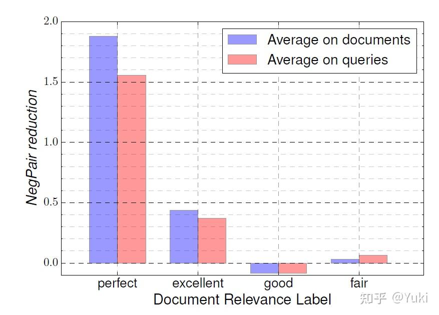 DLCM - 基于列表上下文信息的重排序模型 - 知乎