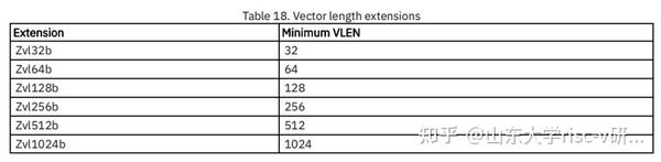 RISC-V 向量指令集研究 (一) - 知乎