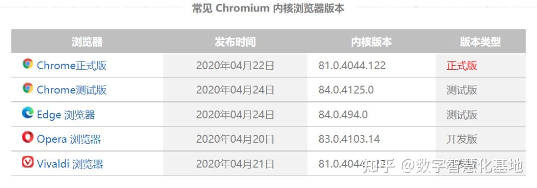 9种在wpf/winForm等客户端集成Web网页方案详解，全网最全，快收藏！！ - 知乎