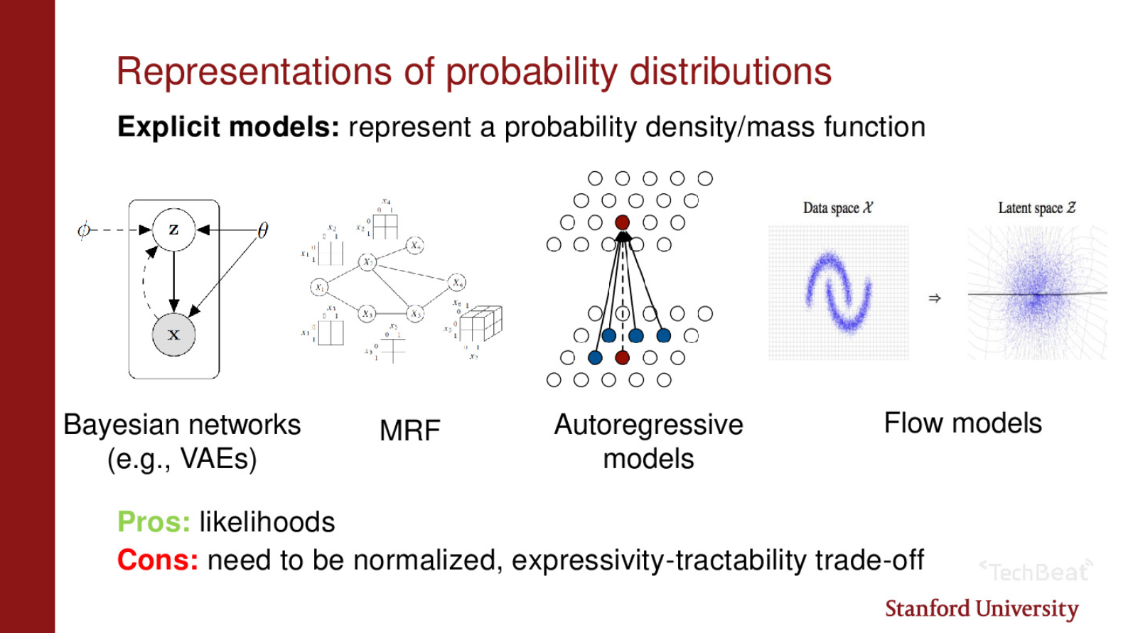 Talk | ICLR'21杰出论文奖宋飏: 基于梯度估计的生成式模型 - 知乎