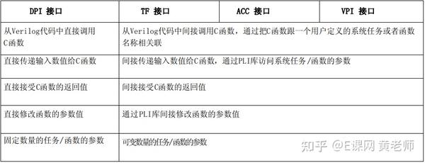 从Verilog PLI到SystemVerilog DPI的演变 - 知乎