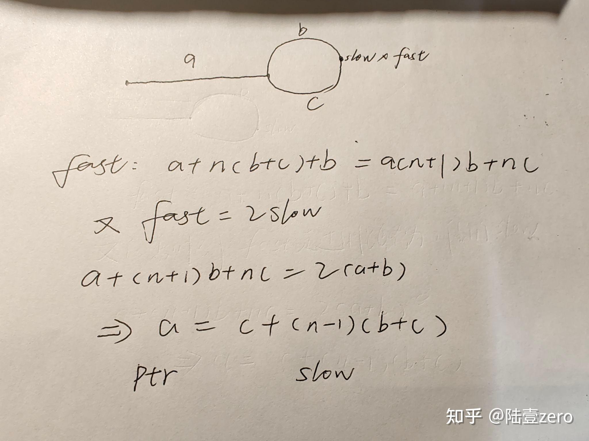 刷题、周赛（Leetcode、牛客、Acwing）——(1) - 知乎