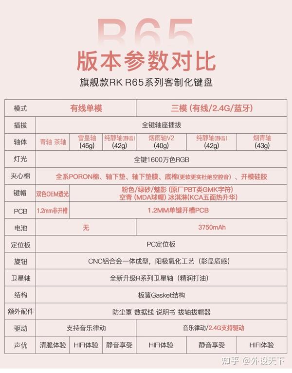 将性价比贯彻到底：RK R65三模Gasket机械键盘评测 - 知乎