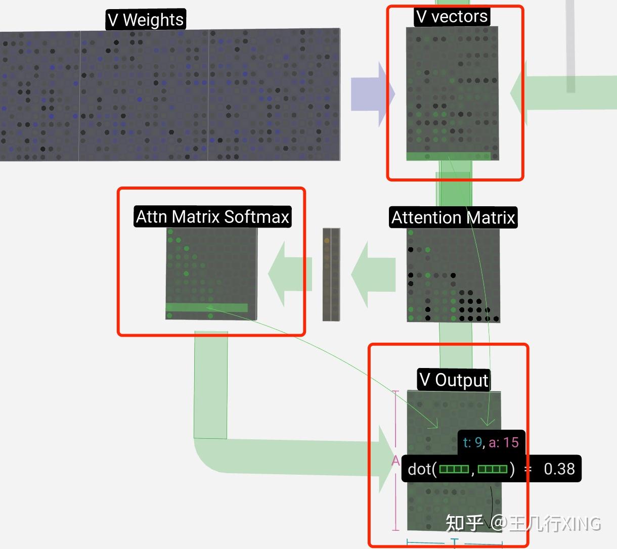 首发：GPT 可视化神器 LLM Visualization 解读 - 知乎