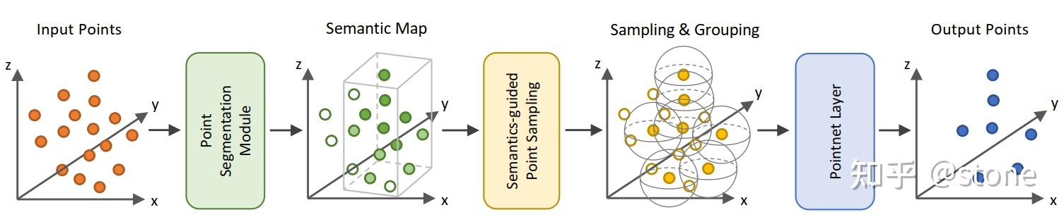 2022-AAAI-3D Detection-SASA: Semantics-Augmented Set Abstraction for Point-based 3D Object ...