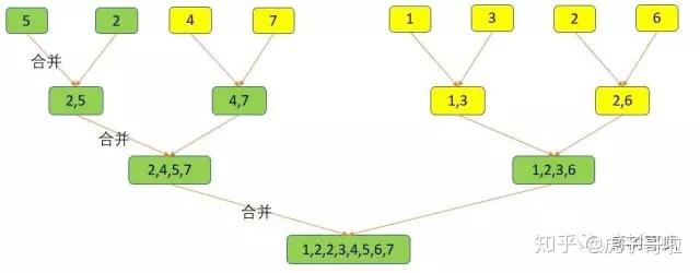 python中的sort之timsort学习 - 知乎