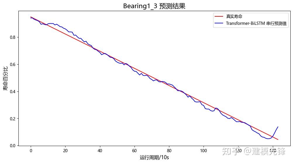轴承寿命预测全家桶更新！新增西交XJTU-SY数据集+模型合集 - 知乎
