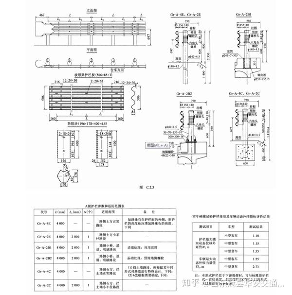 波形护栏最新行业标准《JTG/T D81-2017》 波形护栏常用规格构造示意图集 - 知乎