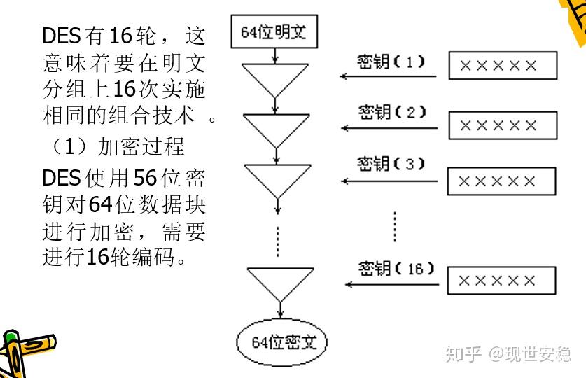 Des加密算法实现 知乎 5195