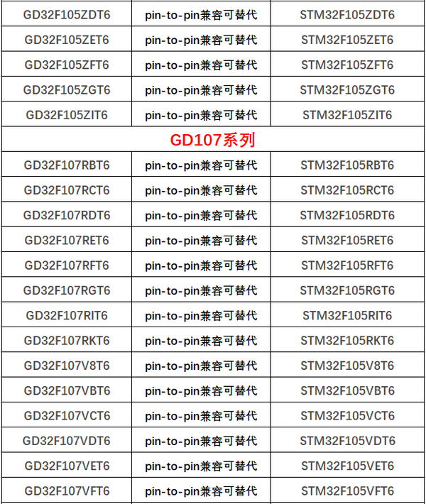 国产MCU替代选型指南：20款高性能MCU精选 - 知乎