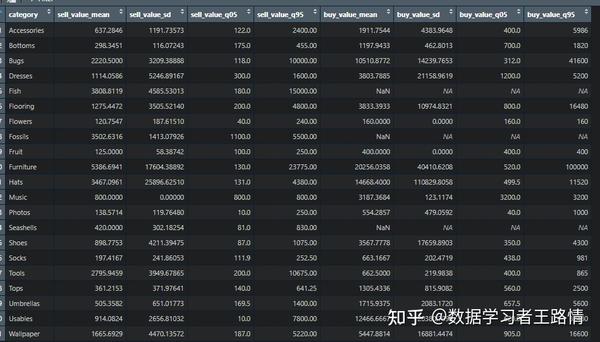 R语言学习：dplyr包强大的across函数 - 知乎