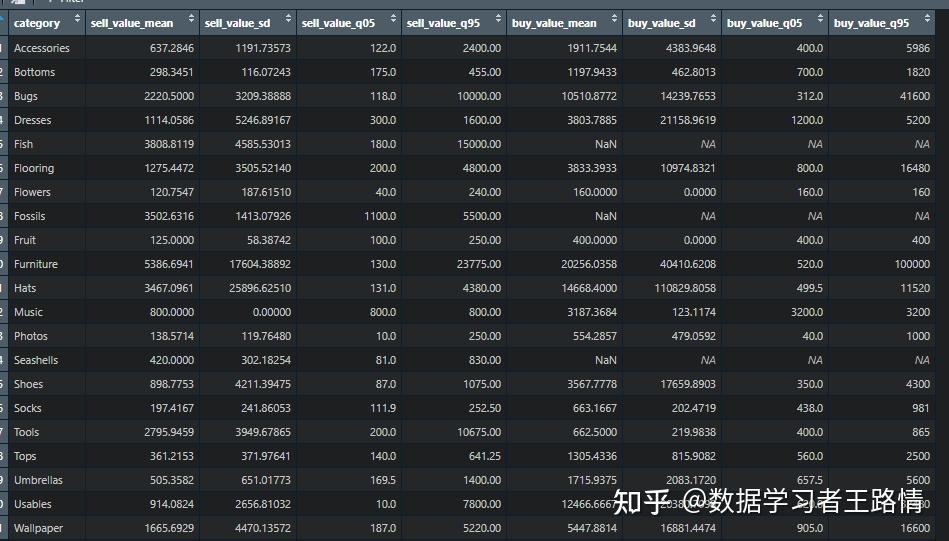 R语言学习：dplyr包强大的across函数 - 知乎