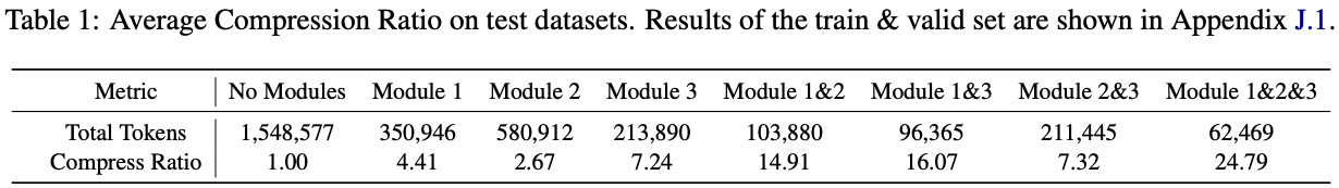SpreadSheetLLM: 微软、大语言模型处理 Excel 的 SOTA - 知乎
