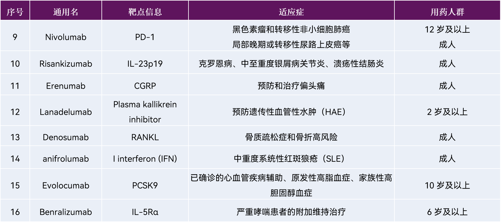 NHP ePPND试验的挑战及应对策略 - 知乎