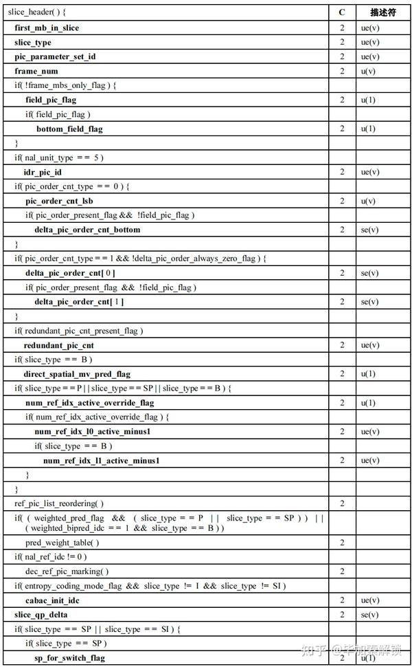 H.264 片段头（SliceHead） - 知乎