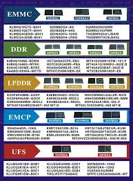 一文看懂NAND、eMMC、UFS、eMCP、uMCP、DDR、LPDDR及存储器和内存区别 - 知乎